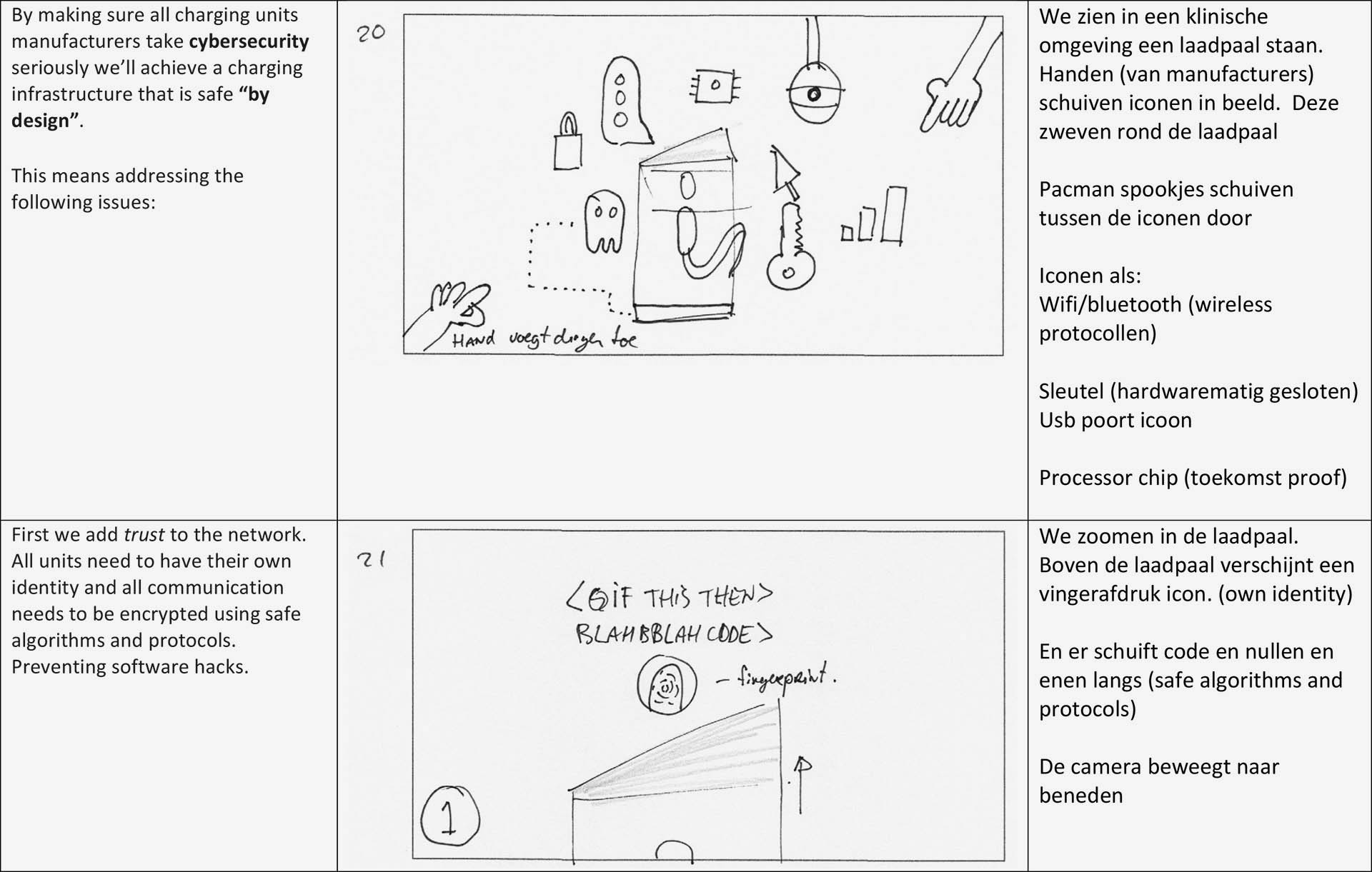 Elaad Cyber Security – Eelke Dekker